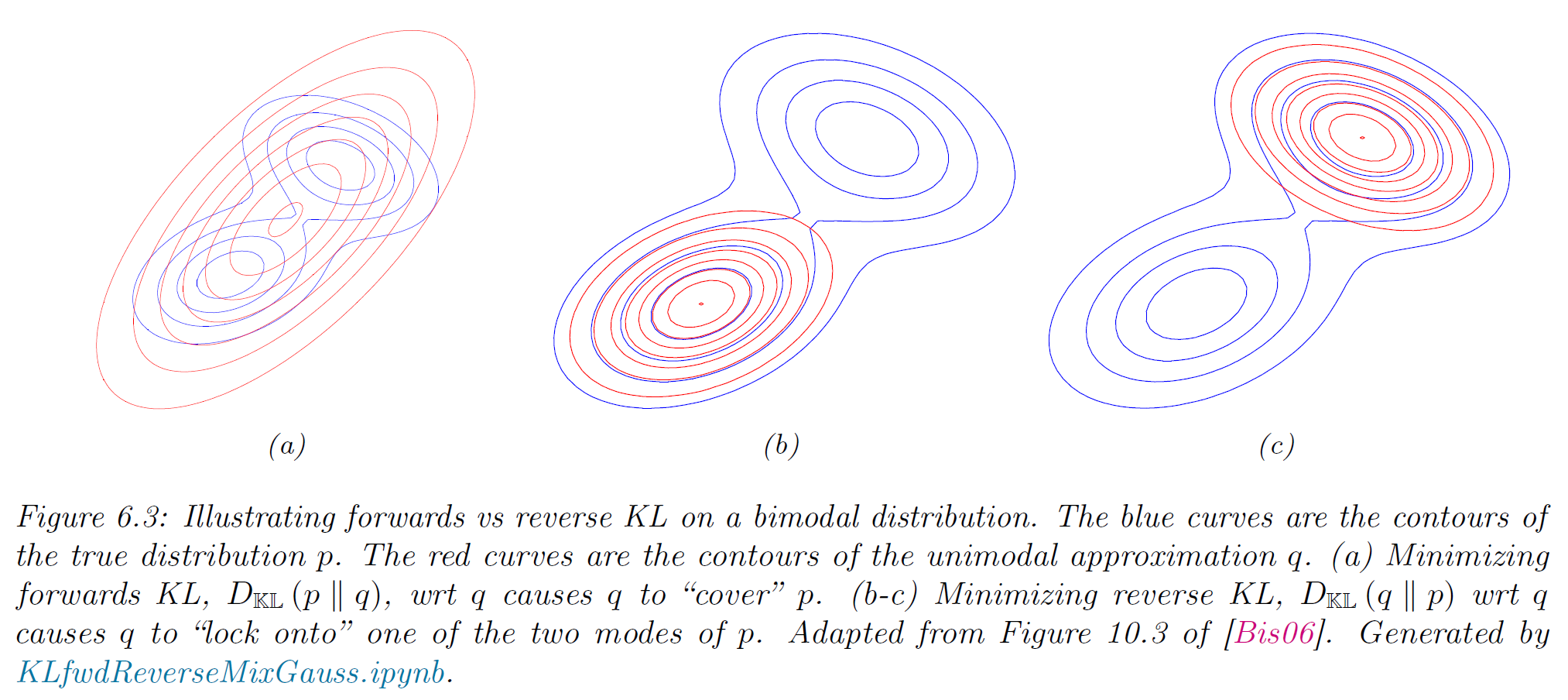 6.3. Mutual Information